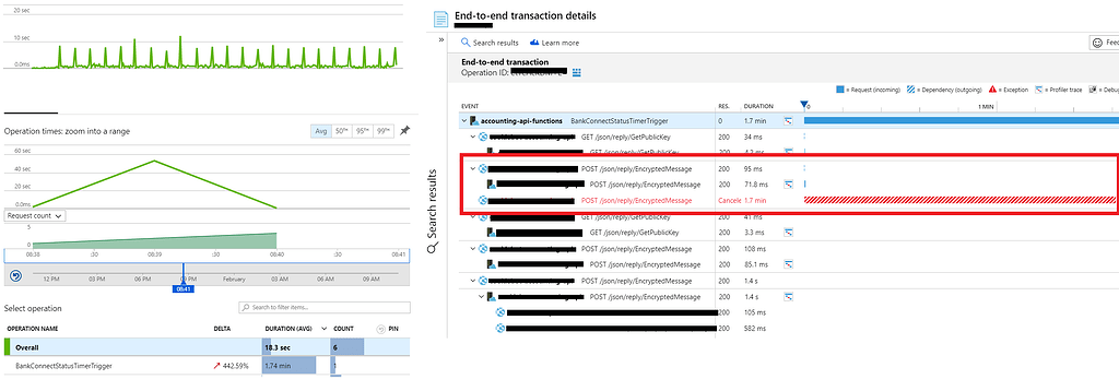 Encrypted messaging and authentication timeout - Authentication - ServiceStack Customer Forums