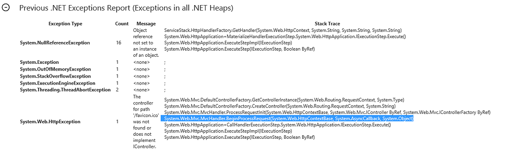 ServiceStack always return 200 with blank content - ServiceStack Customer Forums