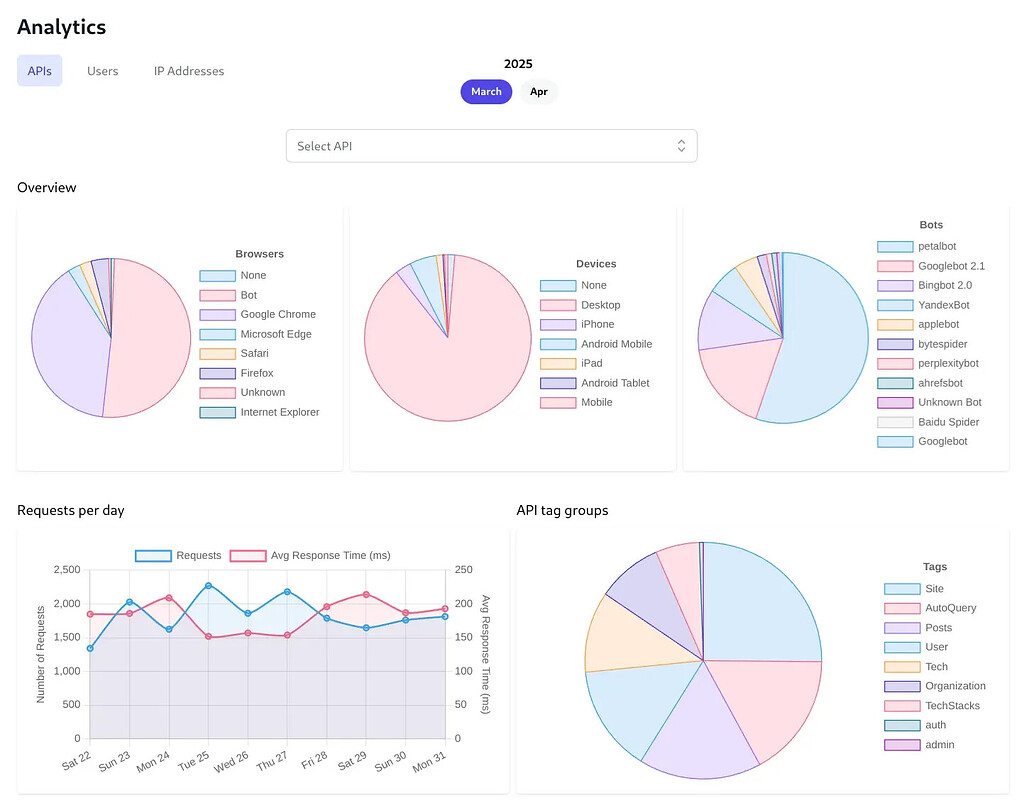 ServiceStack v8.7! - News - ServiceStack Customer Forums